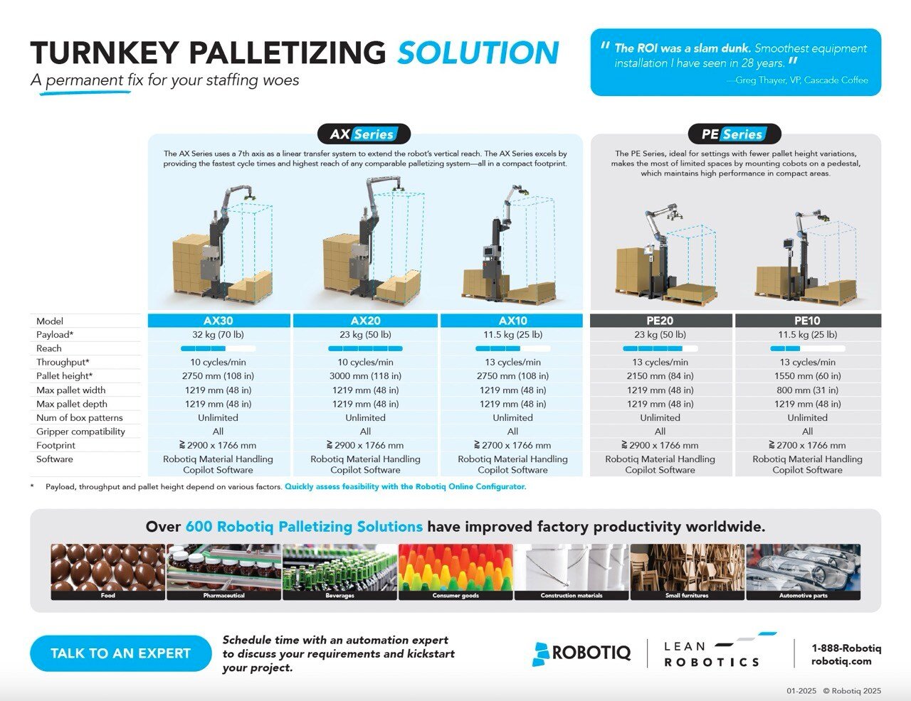 Automated Palletizing Solutions with Robotic Palletizers - Robotiq