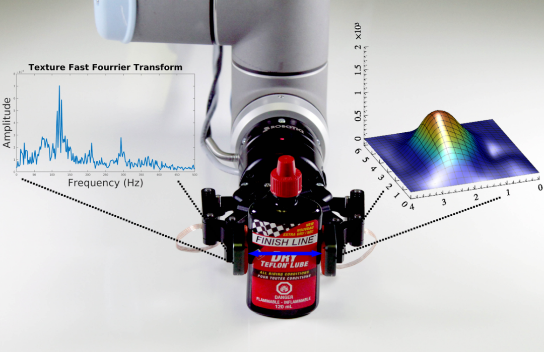 Tactile Sensor Fingertips | Robotiq